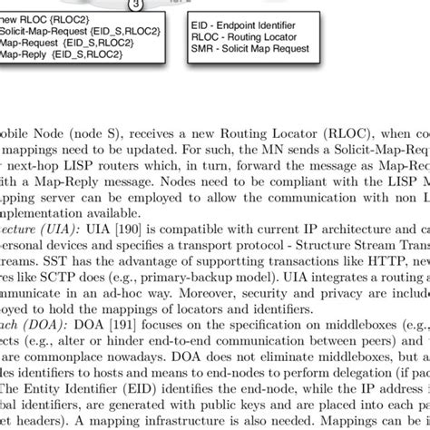 Lisp Mobile Node Handover Download Scientific Diagram