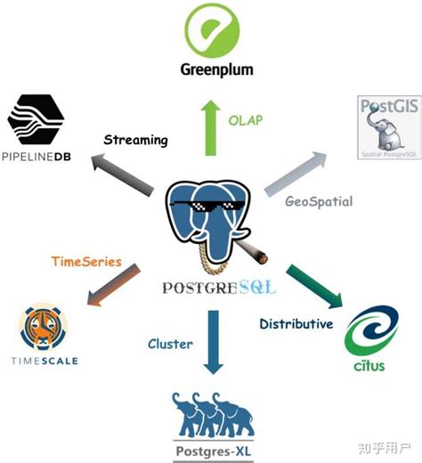 Postgresql 与 Mysql 相比，优势何在？ 知乎