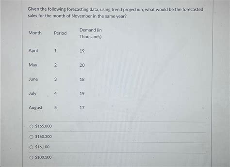 Solved Given The Following Forecasting Data Using Trend Chegg