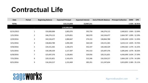 Cecl Methodology Qanda Anthology Ppt