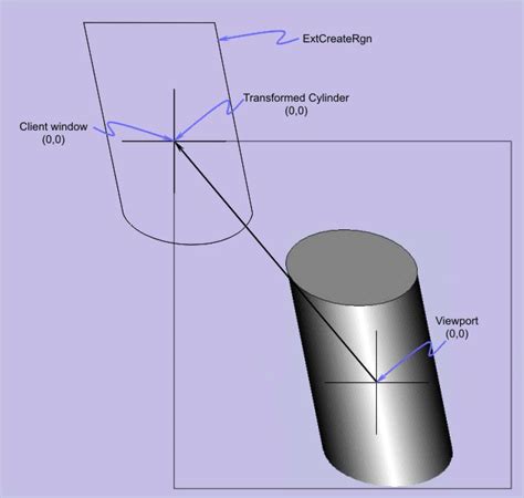Drawing A Cylinder