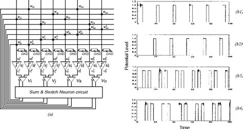 Figure 3 From A Quadrupedal Locomotion Central Pattern Generator Based On Oscillatory Building