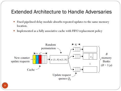 Ppt Design And Performance Analysis Of A Dram Based Statistics Counter Array Architecture