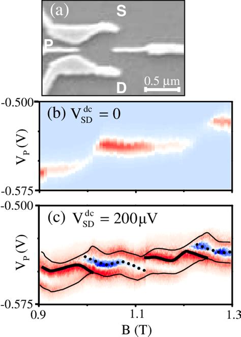 Figure 3 From Tunable Negative Differential Resistance Controlled By