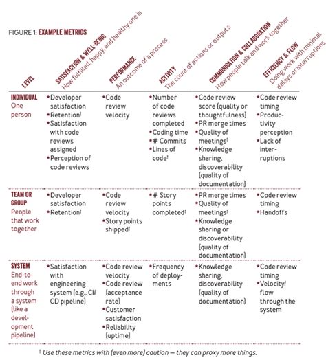 Rdel 6 Software Engineering Productivity How Do You Measure It