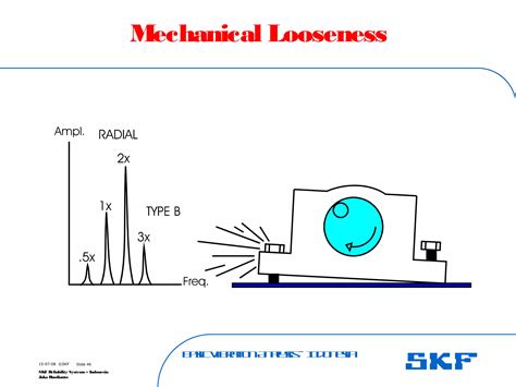 Vibration Analysis By Skf Bearings Pdf