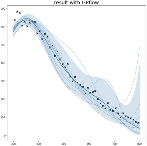 Performance Testing How To Count Thread Running Per Second In Jmeter Stack Overflow