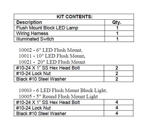How To Install Putco 20 In Luminix High Power Led Flush Mount Light