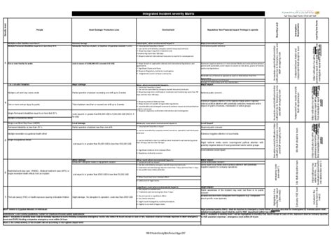 4 Integrated Incident Severity Matrix Supreme Hse Commitee Download Free Pdf Emergency