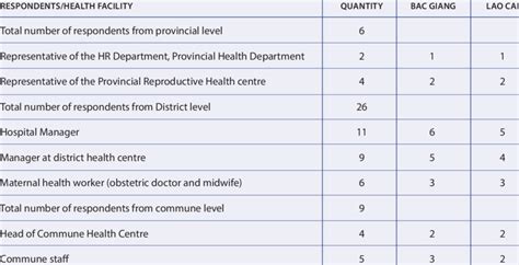 Sample Frame For Qualitative Study Download Scientific Diagram