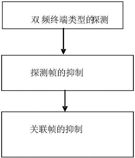 Spectrum Navigation Method And System Eureka Patsnap