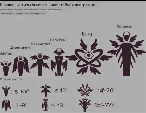 различные типы ангелов Avatar Fan Art Easy Drawings Book Art Drawings