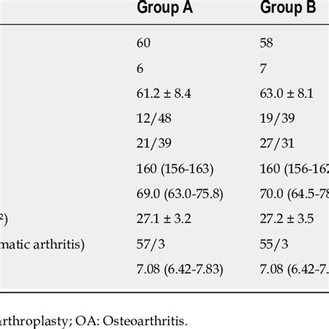 Kennedy And White Classification Between The Two Groups We Defined