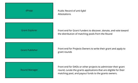 gitcoin grants 2 0 🌱 grants gitcoin governance
