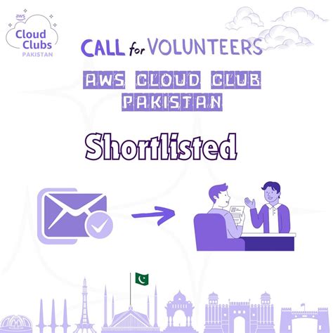 Aws Cloud Club Pakistan On Linkedin Building Awscloudclub Pakistan Cloudcomputing
