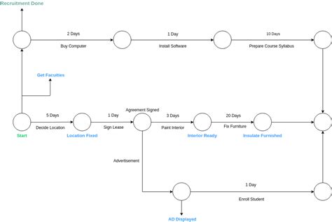 Basic Arrow Diagram Visual Paradigm Benutzergezeichnete Diagramme