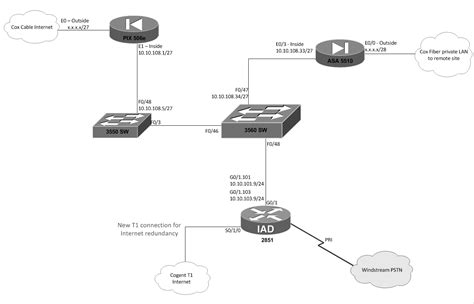 Isp Redundancy Configuration Rnetworking