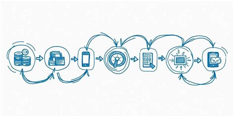 clarify how to build your own crm a step by step guide