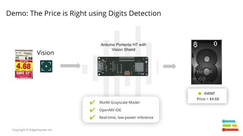 Edge Impulse Demonstration Of Accurate Digits Recognition With The Arduino Portenta Edge Ai