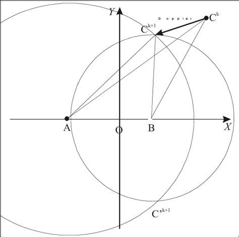 Two Dimensional System Diagram Download Scientific Diagram
