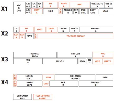 TechNexion Reveals I MX M Mini Modules And SBCs