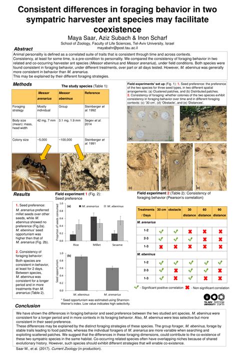 Pdf Consistent Differences In Foraging Behavior In Two Sympatric Harvester Ant Species May