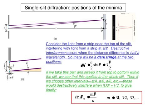 Ppt Interference And Diffraction In Physics Powerpoint Presentation