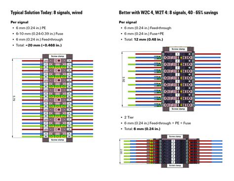 Signal Marshalling Primary Requirements And Critical Success Factors