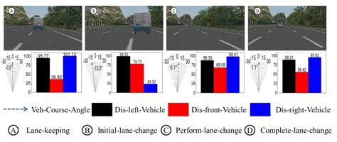 A Bayesian Driver Agent Model For Autonomous Vehicles System Based On Knowledge Aware And Real