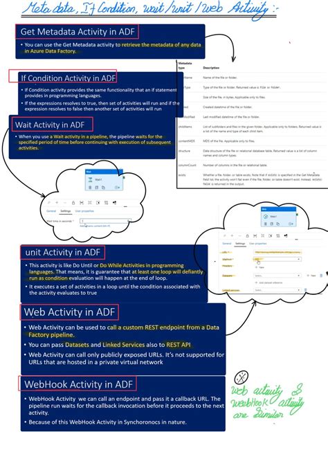 Azure Datafactory Learningjourney Cloudcomputing Datascience