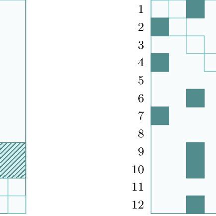 Two Possible Configurations Of Matrices With Column Row Sets Download Scientific Diagram