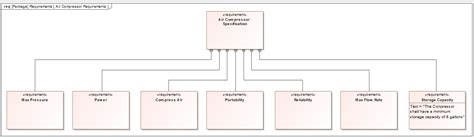 第三章 sysml入门｜系统建模语言sysml实用指南学习 csdn 系统建模语言sysml实用指南 pdf csdn博客