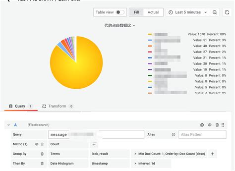 how to use pie chart with es query？ elasticsearch grafana labs community forums