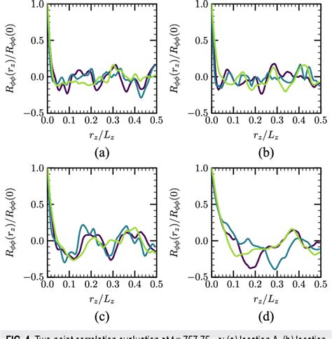 Figure 4 From Turbulent Structures Of Shock Wave Diffraction Over 90
