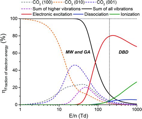 246 Questions With Answers In Ionization Science Topic