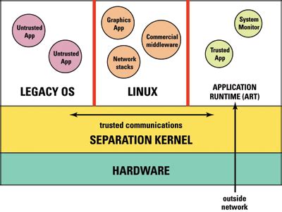 Adding Security To Legacy Embedded Systems Electronic Products