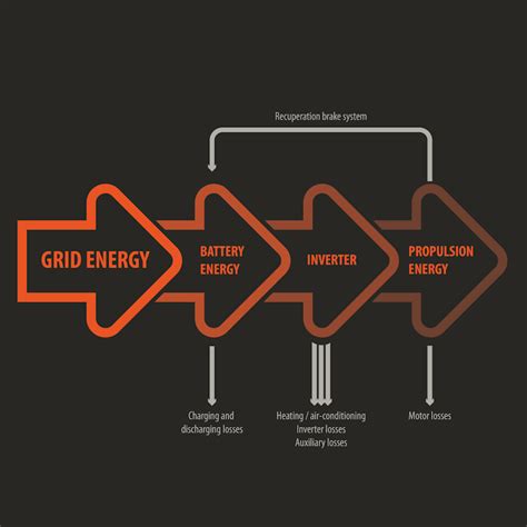Electrical Power Analysis Dewesoft