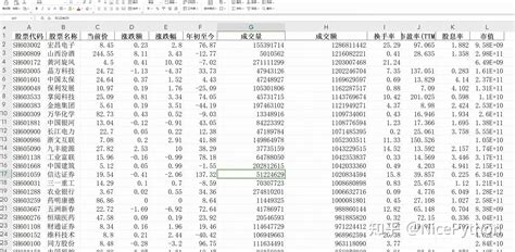 简单的用Python采集股票数据保存表格后分析历史数据 知乎