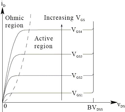 Power MOSFET Tutorial Part EE Times