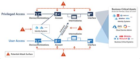 Rapid Modernization Plan Admin Magazine