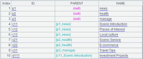 Spl 简化 Sql 案例详解：多级关联数据库raqsoft Csdn博客