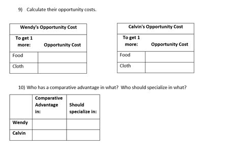 Solved Complete The Following Information Regarding The Ppfs
