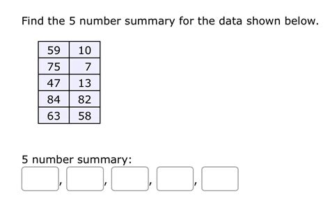 Solved Find The 5 Number Summary For The Data Shown Chegg