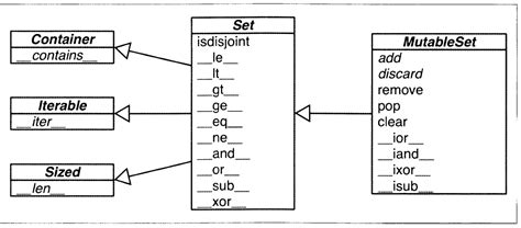 시리즈 Fluent Python qsdcfd log