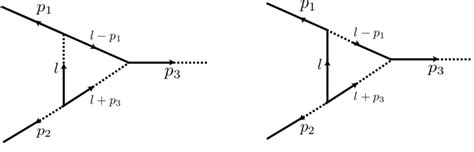 the feynman diagrams for the one loop renormalization of g the shown