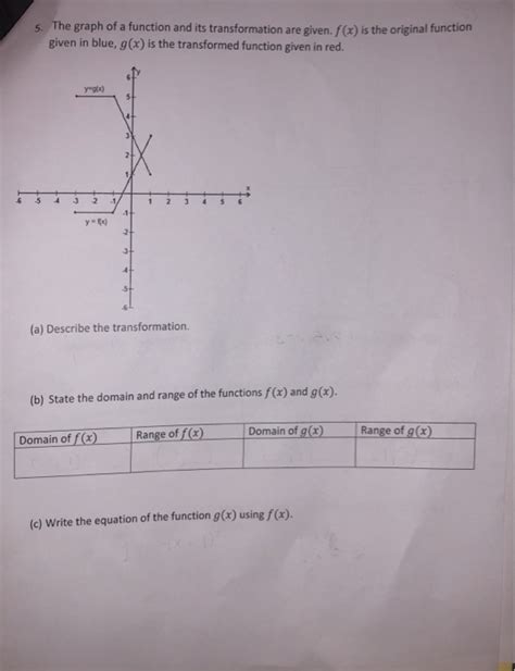 Solved The Graph Of A Function And Its Transformation Are Chegg