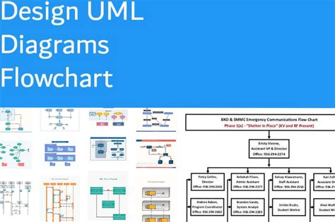 Meranoor I Will Design Uml Diagrams Classsequence Activity Or Any Flowcharts For 5 On