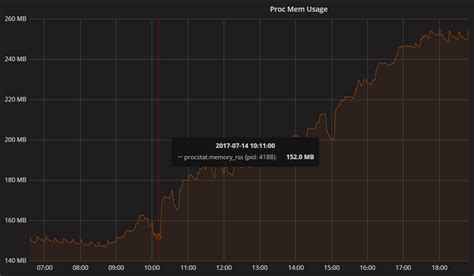 how to troubleshot memory leak · issue 1099 · sysown proxysql · github