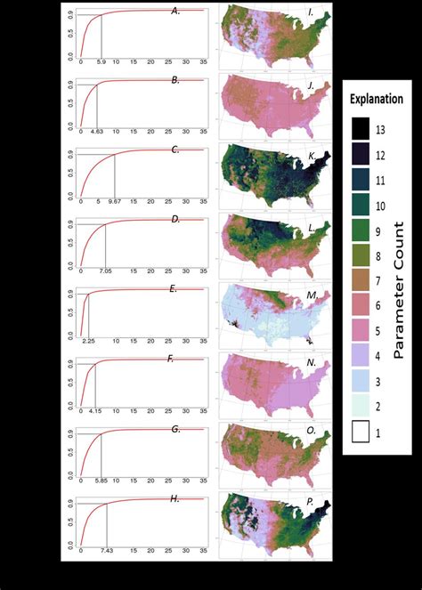 Cumulative Precipitation Runoff Modeling System Parameter Sensitivity