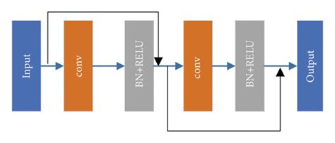 Architecture Of The Proposed Double Conv Download Scientific Diagram